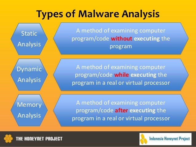 H dfex 2015 Malware Analysis H dfex 2015 Malware Analysis