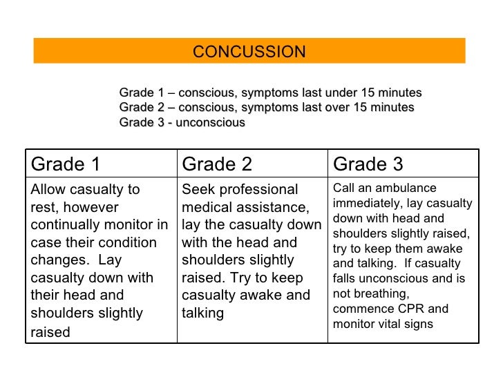 head-injury