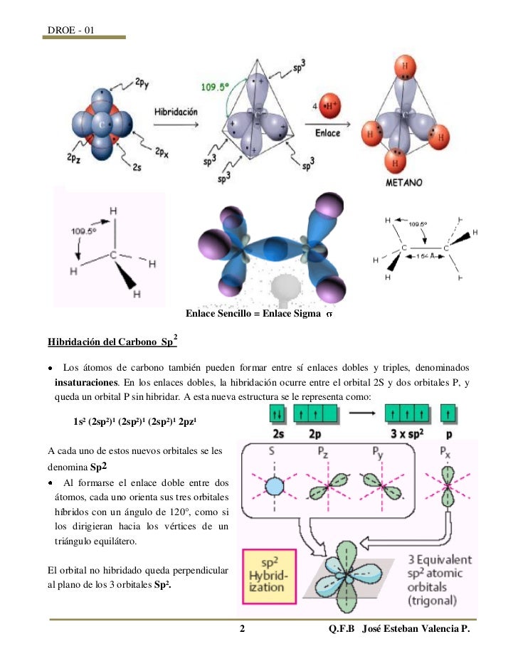 Hibridación del átomo de carbono