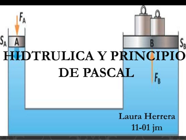 Física Elemental ll BCH: Pascal