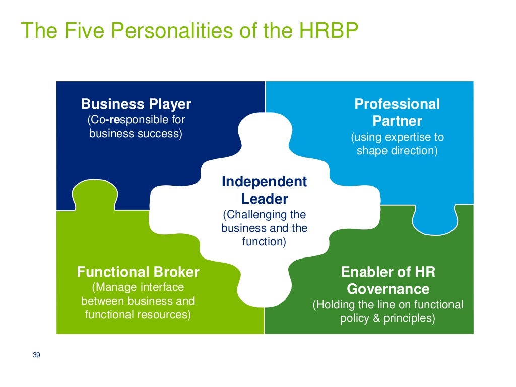 The Five Personalities Of The the-five-personalities-of-the