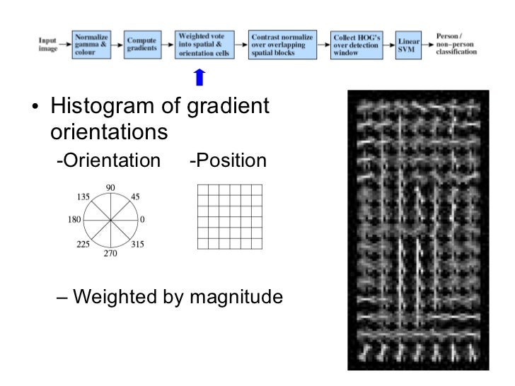 Histogram Of Oriented Gradients For Human Detection