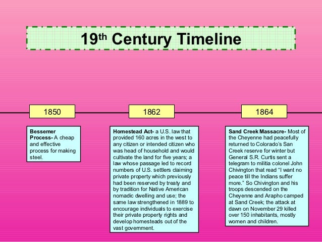 History vocab timeline