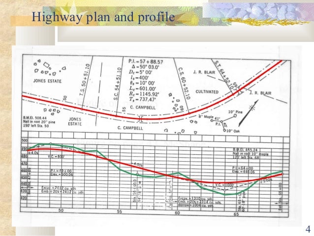 Horizontal alignment of Roads