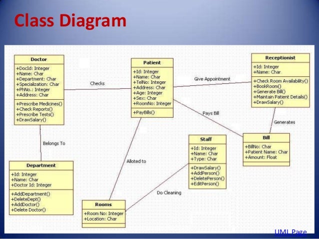 Hospital Management System Project Class Diagram Tutorial 6