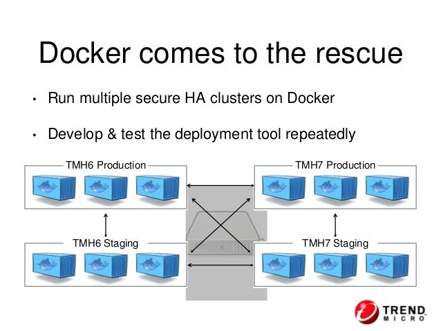 Hadoop Cluster Hadoop Cluster In Docker