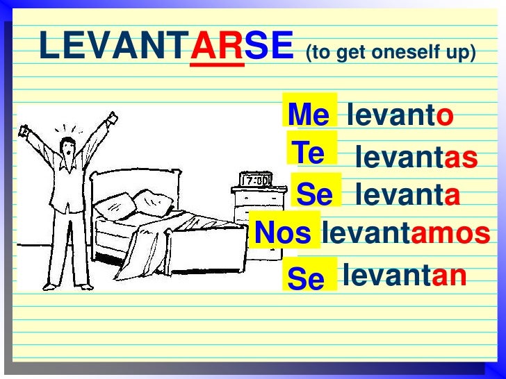How To Conjugate Reflexive Verbs How To Conjugate Reflexive Verbs