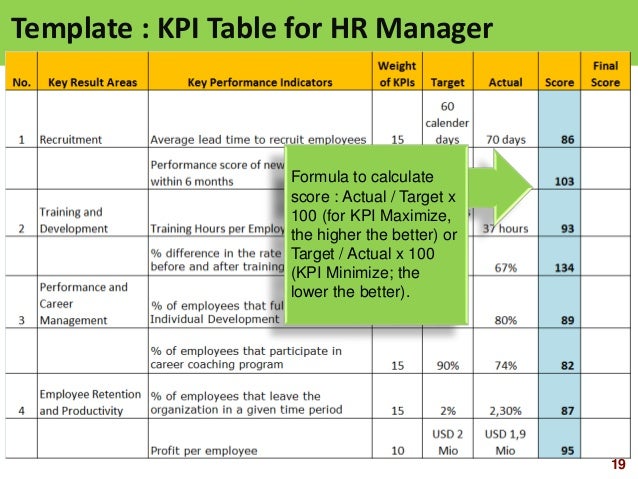 HR SCORECARD Human Resource Scorecard PPT Slides hr-scorecard-human-resource-scorecard-ppt-slides