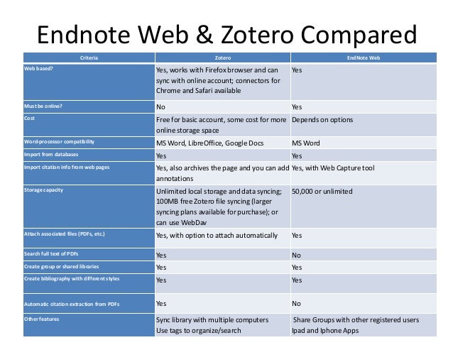 Using Reference Management Tools: EndNote and Zotero