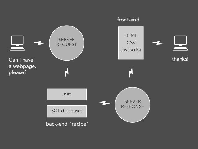 Course 20480 – Programming in HTML5 with JavaScript and CSS3 – Bob Thompson Course 20480 – Programming in HTML5 with JavaScript and CSS3 – Bob Thompson