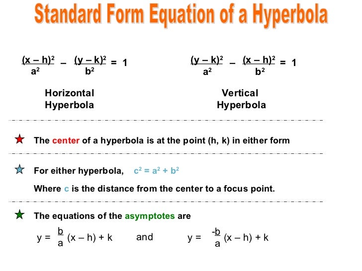 Hyperbola Advanced Algebra