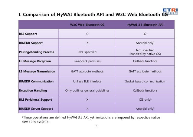 Hywai Web Bluetooth Api 