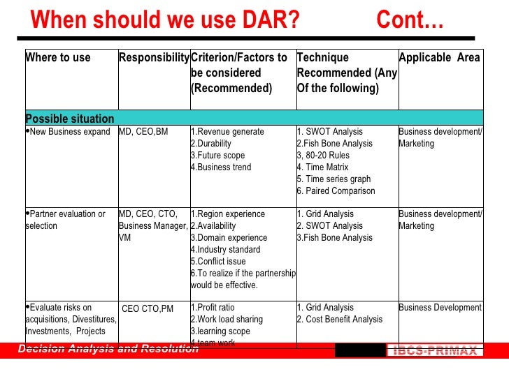 Decision Analysis And Resolution decision-analysis-and-resolution