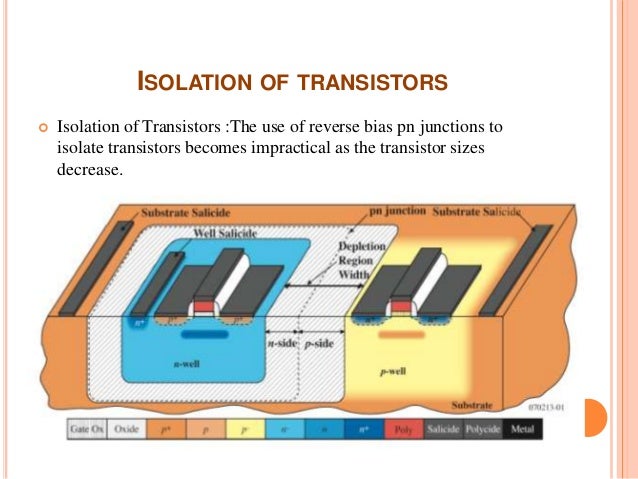 Ic tech unit 5- VLSI Process Integration