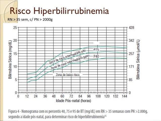 Icterícia Neonatal