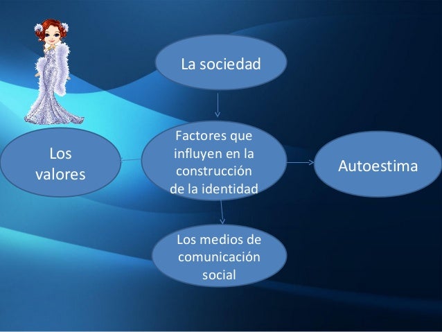 La autoestima: Factores influyentes en el autoestima