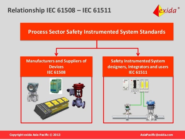 IEC 61511 introduction