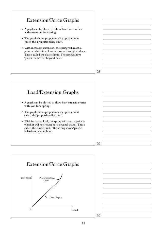 Igcse Edexcel Physics Revision Notes Igcse Edexcel Revision 9948