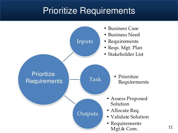 How to Organize and Prioritize Requirements How to Organize and Prioritize Requirements