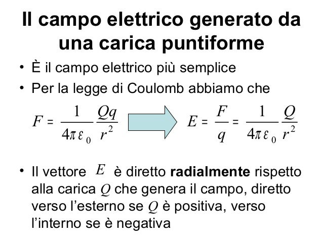 Il campo elettrico