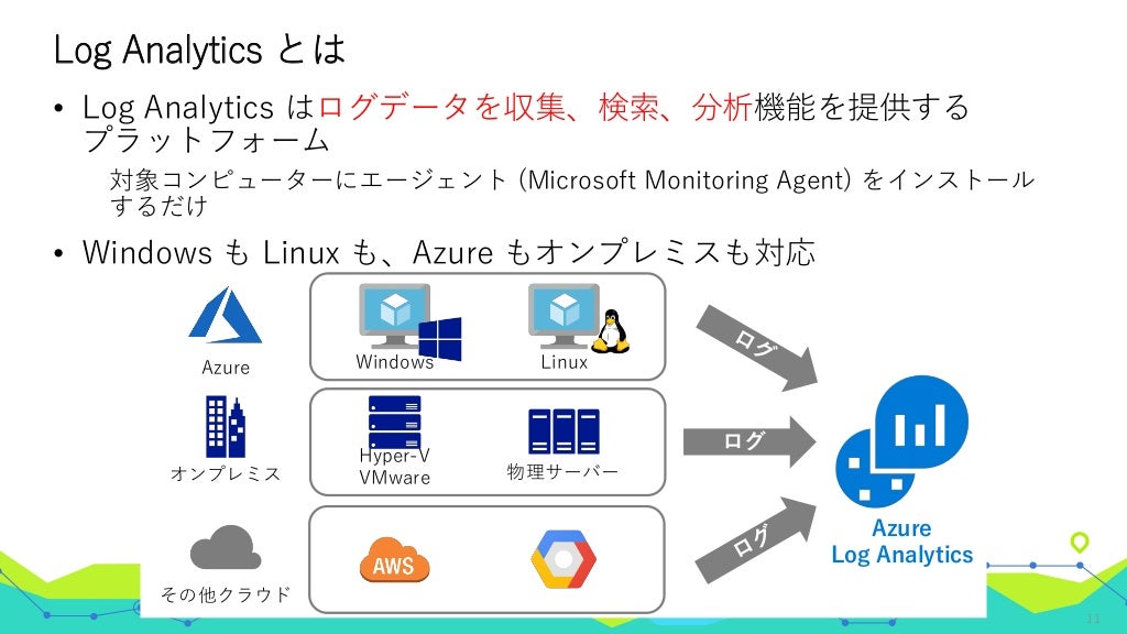 実践で学んだ Log Analytics #Azure - Qiita