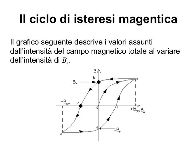 Il magnetismo
