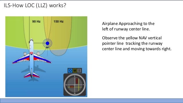 Instrument Landing System (ILS) Instrument Landing System (ILS)