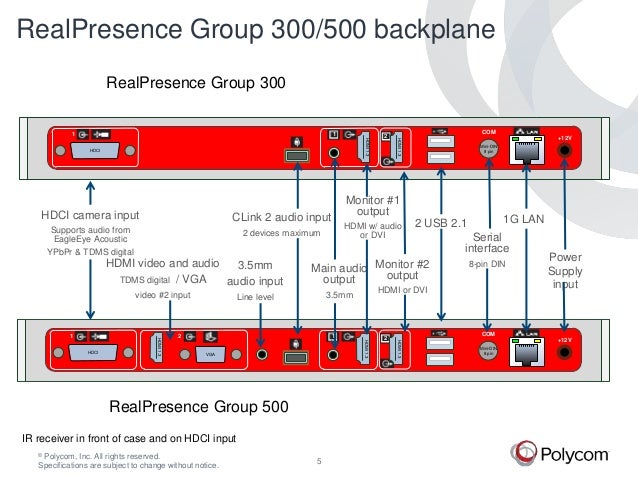polycom , group series, setup, hardware