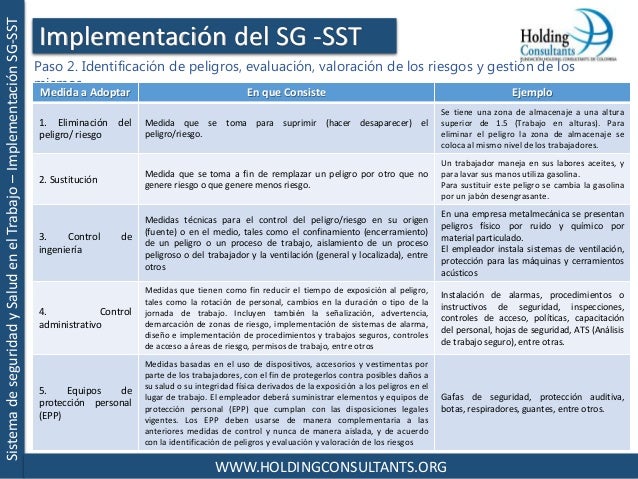 Implementación SG-SST