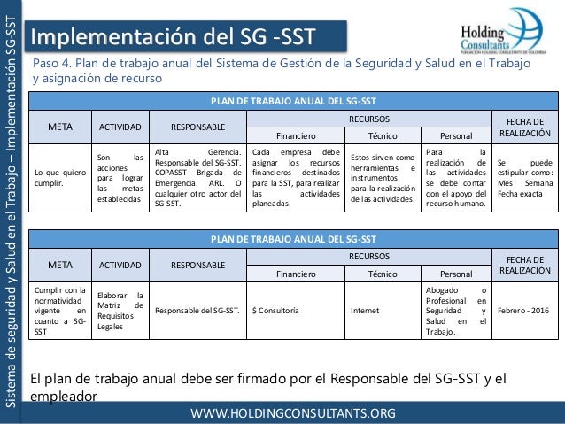 Implementación SG-SST