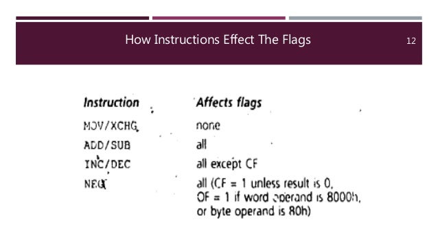 Flag Registers (Assembly Language) Flag Registers (Assembly Language)