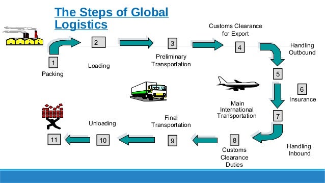 Incoterms Thelogisticpartners