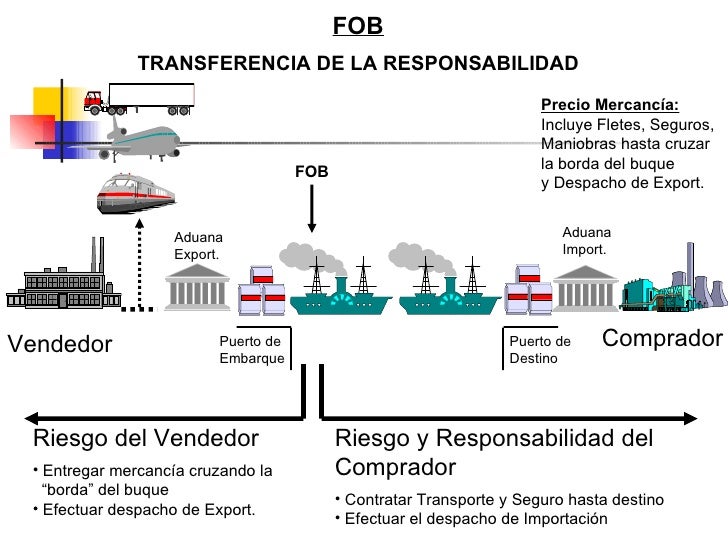 Incoterms Y Seguro