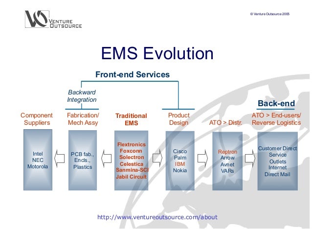 India electronics manufacturing services (EMS) and contract manufactu…
