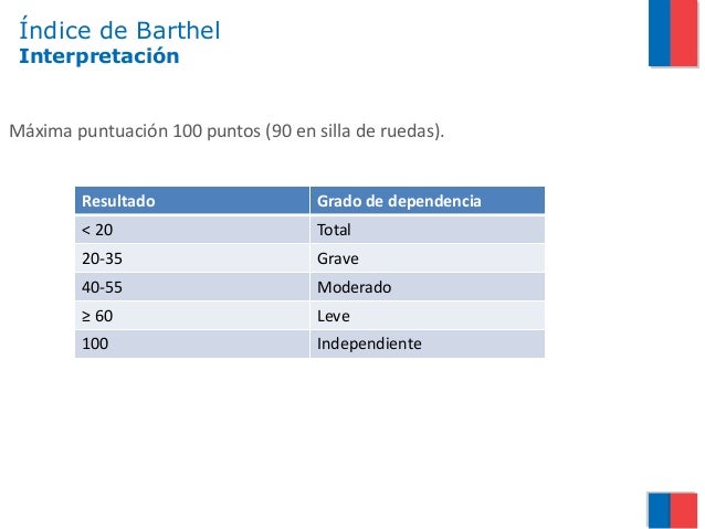 Indice de barthel