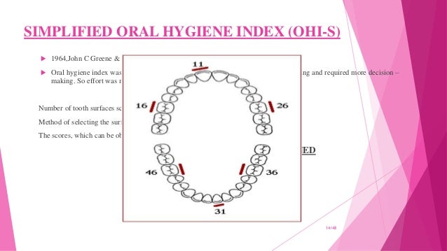 INDICES IN PERIODONTOLOGY