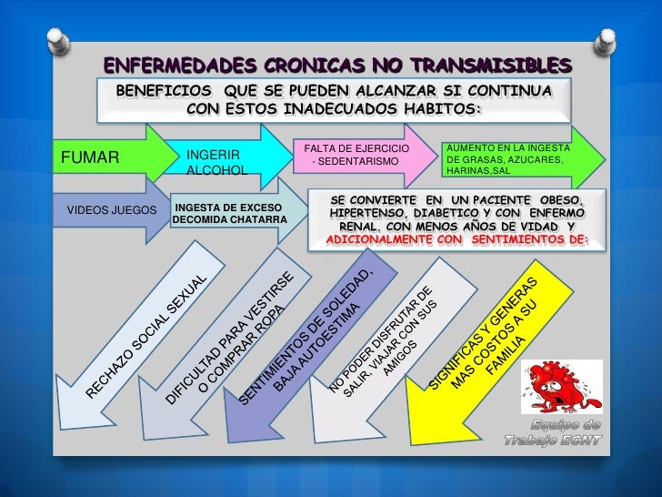 Cronicas Enfermedades no transmisibles