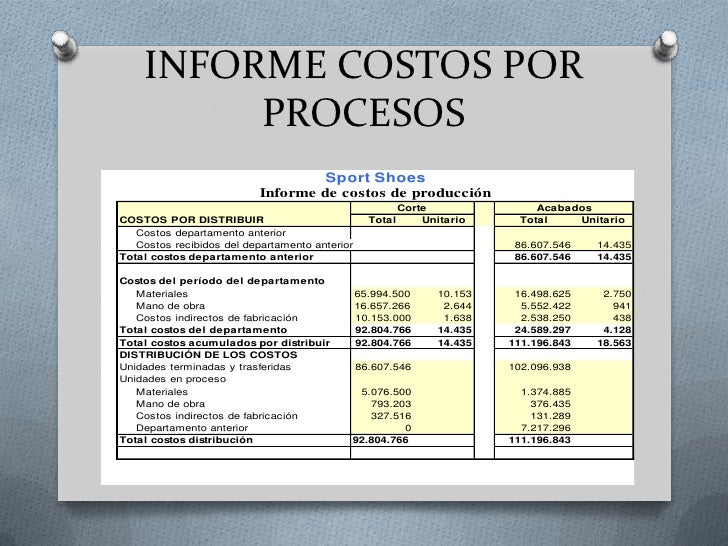 Informes de costos por procesos