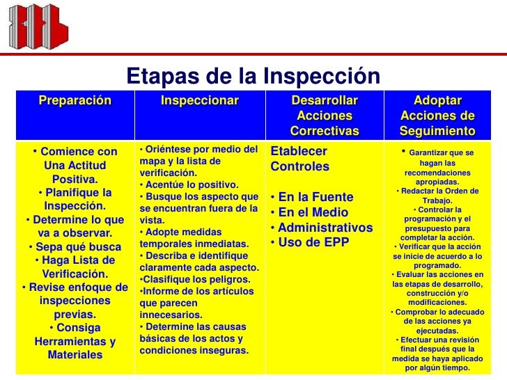 Procedimiento De Inspeccion De Materiales Pdf Calidad - vrogue.co Procedimiento De Inspeccion De Materiales Pdf Calidad - vrogue.co