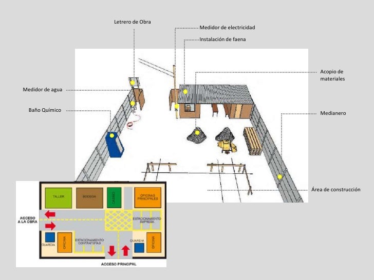 Instalacion de faena