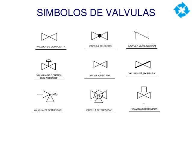 Instrumentacion normas isa sesion i