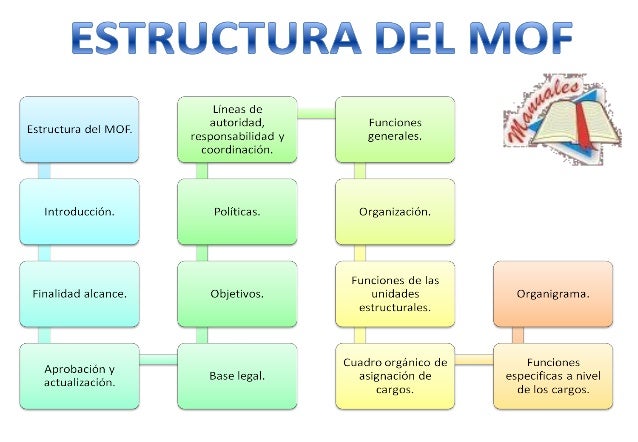 Instrumentos de gestion rof mof mapro (abajo)