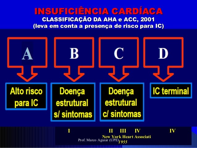 Insuficiencia cardiaca.slideshare