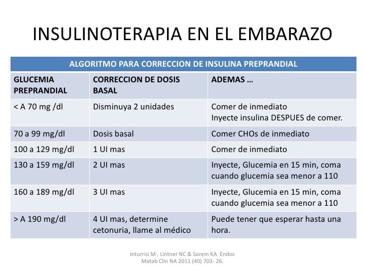 Insulinoterapia en el embarazo