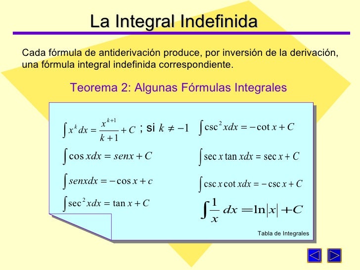 Integral indefinida