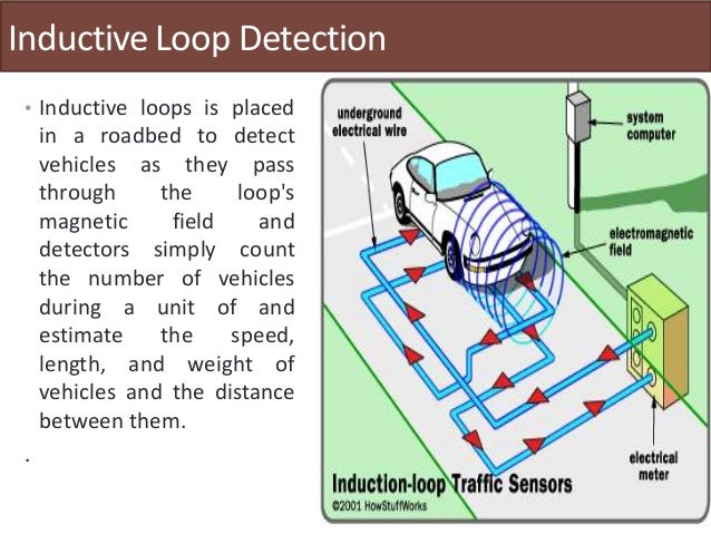 Intelligent tansportation system