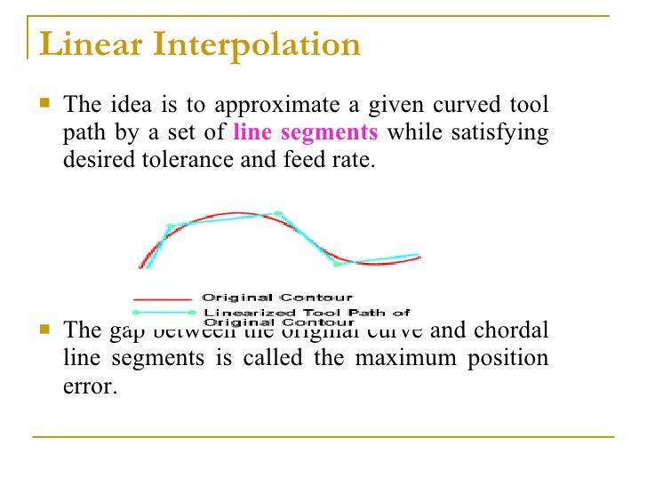 Interpolation Interpolation