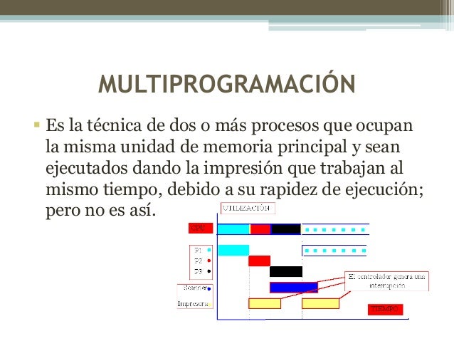 Seminario de tecnología aplicada: Comentario sobre la multiprogramacion!!