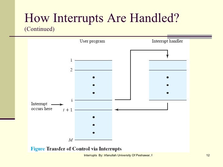Interrupts