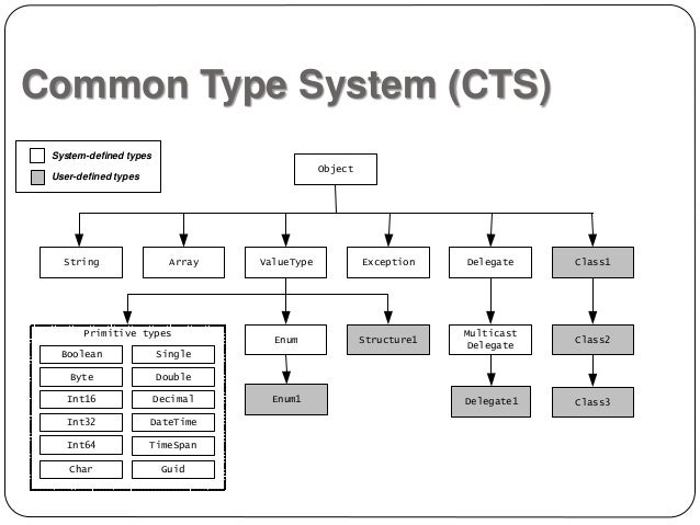 Introduction To Net By Quontrasolutions